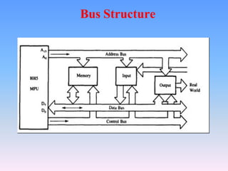 8085 mpu bus architecture | PPT