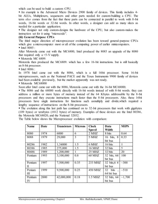 8085 notes g scheme 2016 | DOCX | Computing | Technology & Computing