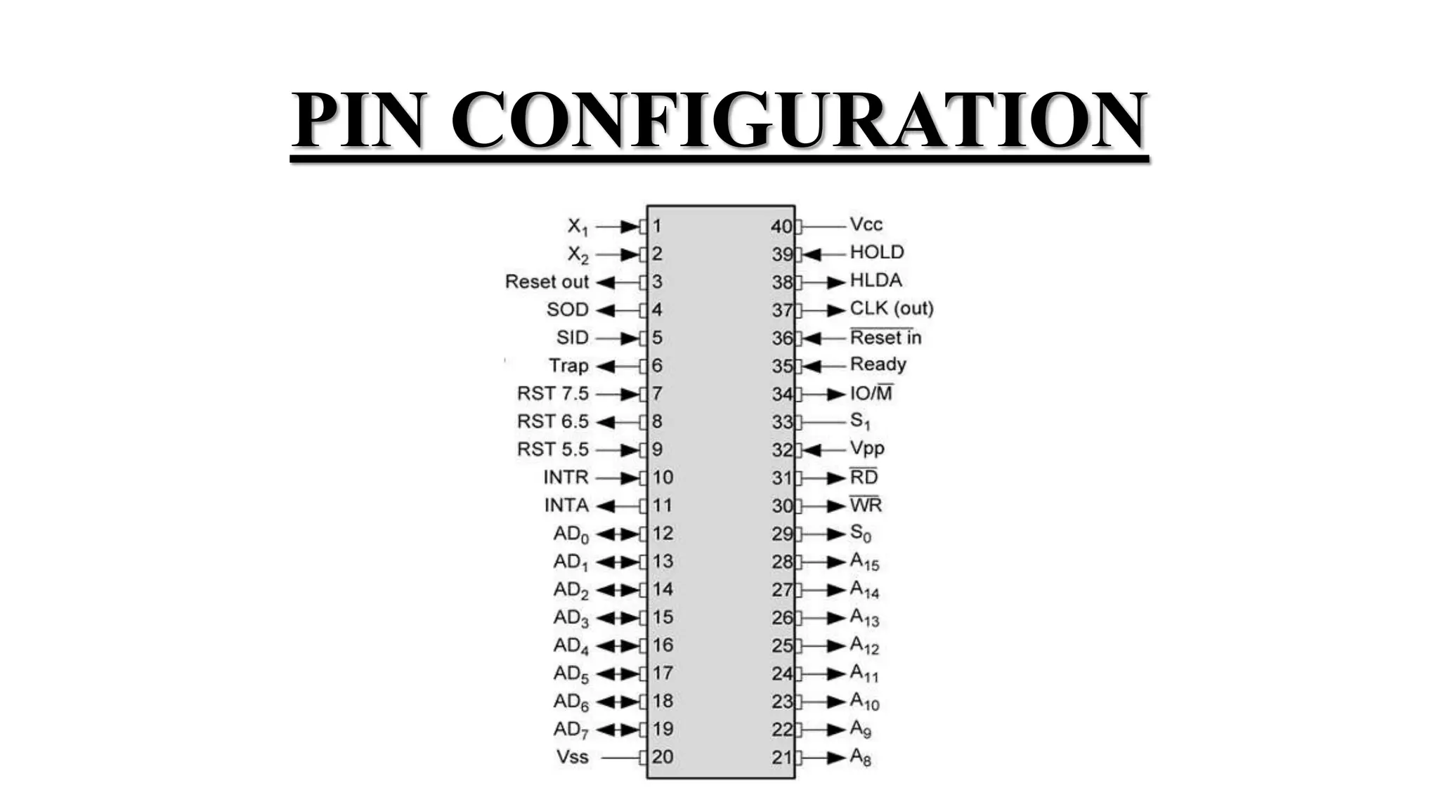 8085 pin configuration | PPTX