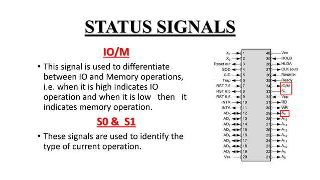 8085 Pin Configuration Pptx