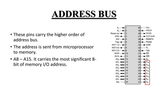 8085 Pin Configuration Pptx