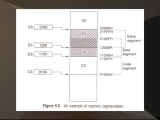 The Intel 8086 microprocessor | PPT
