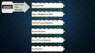8086 Microprocessor | PPTX