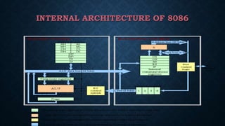 8086 Microprocessor | PPTX