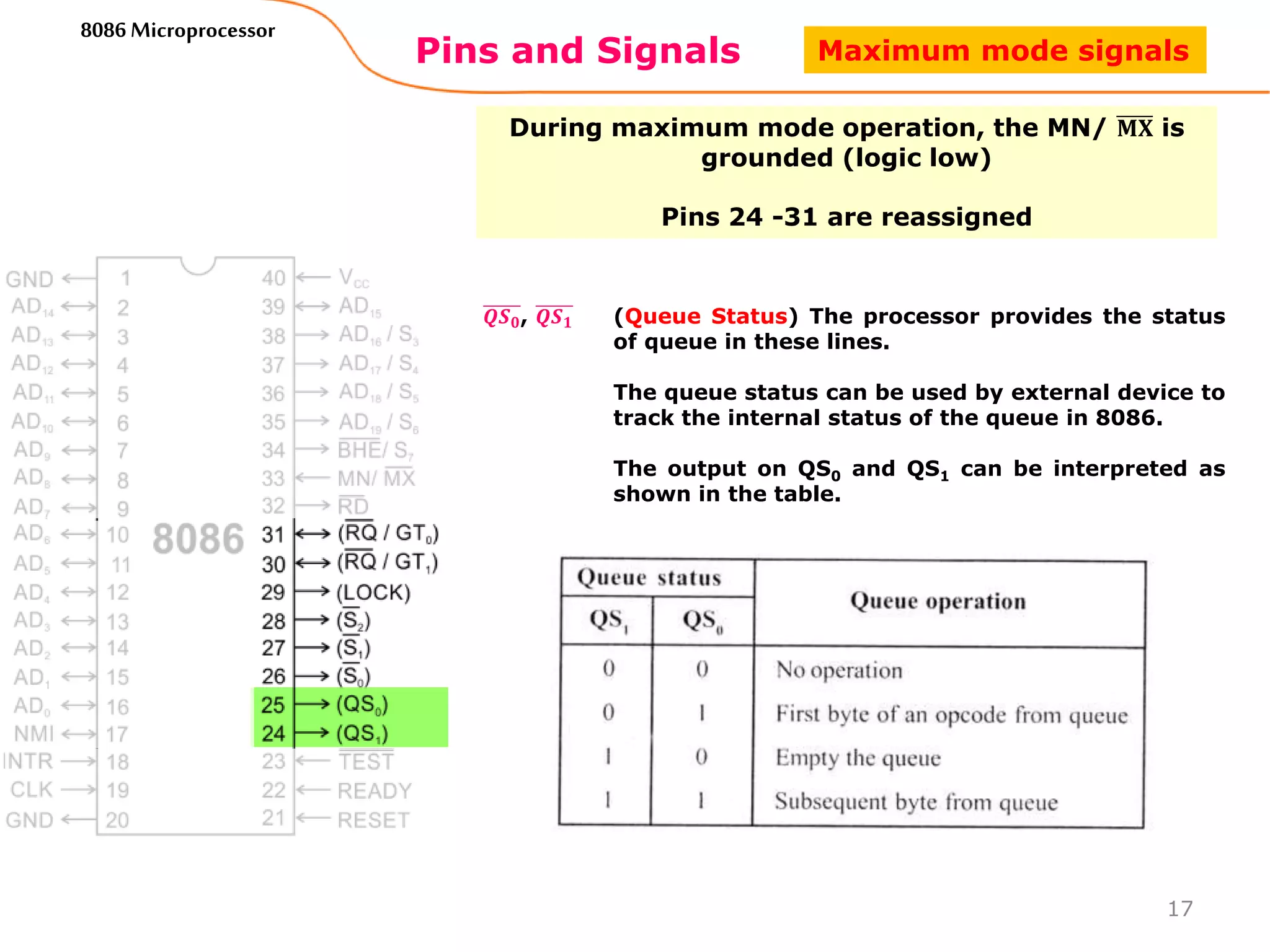 8086 MICROPROCESSOR | PPT