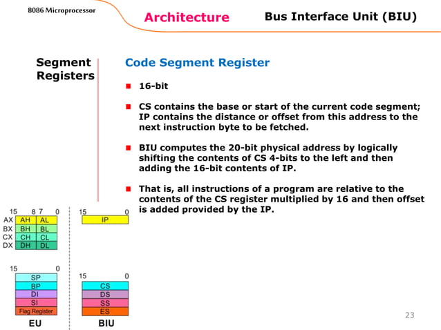 8086 MICROPROCESSOR | PPT
