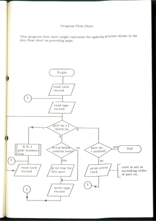8086 Microprocessor | PDF