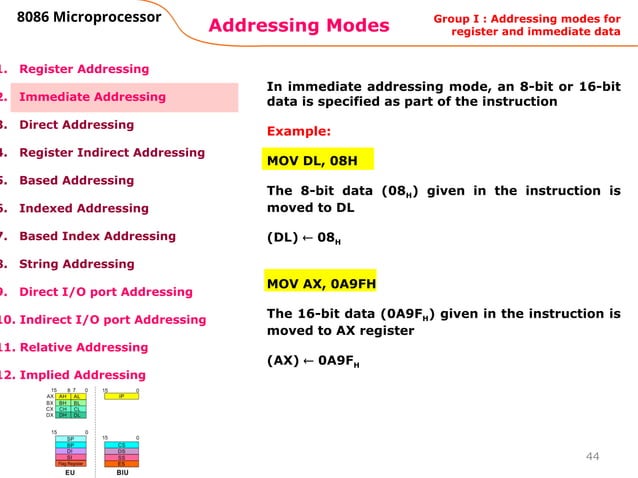8086 Microprocessor and Microcontroller.ppt