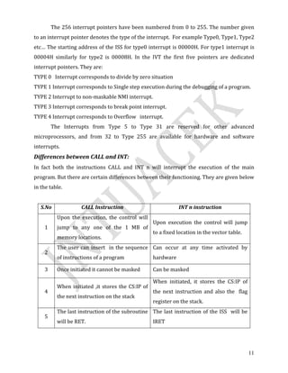 8086 Microprocessor | PDF