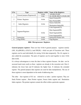 8086 class notes-Y.N.M | DOC