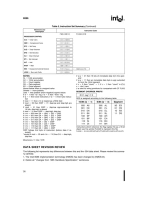 8086 datasheet | PDF