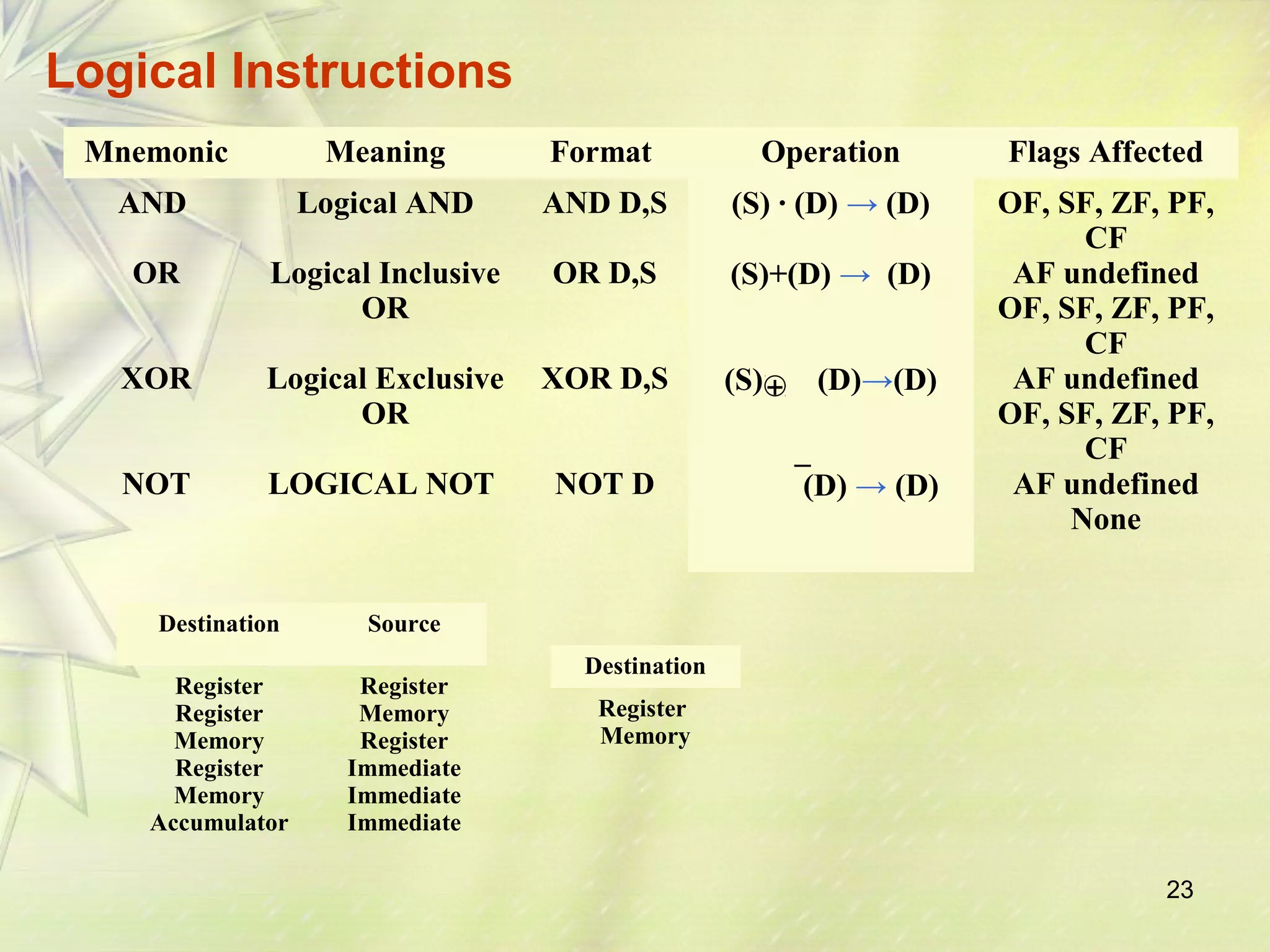 8086 Instruction Set Ppt Ppt