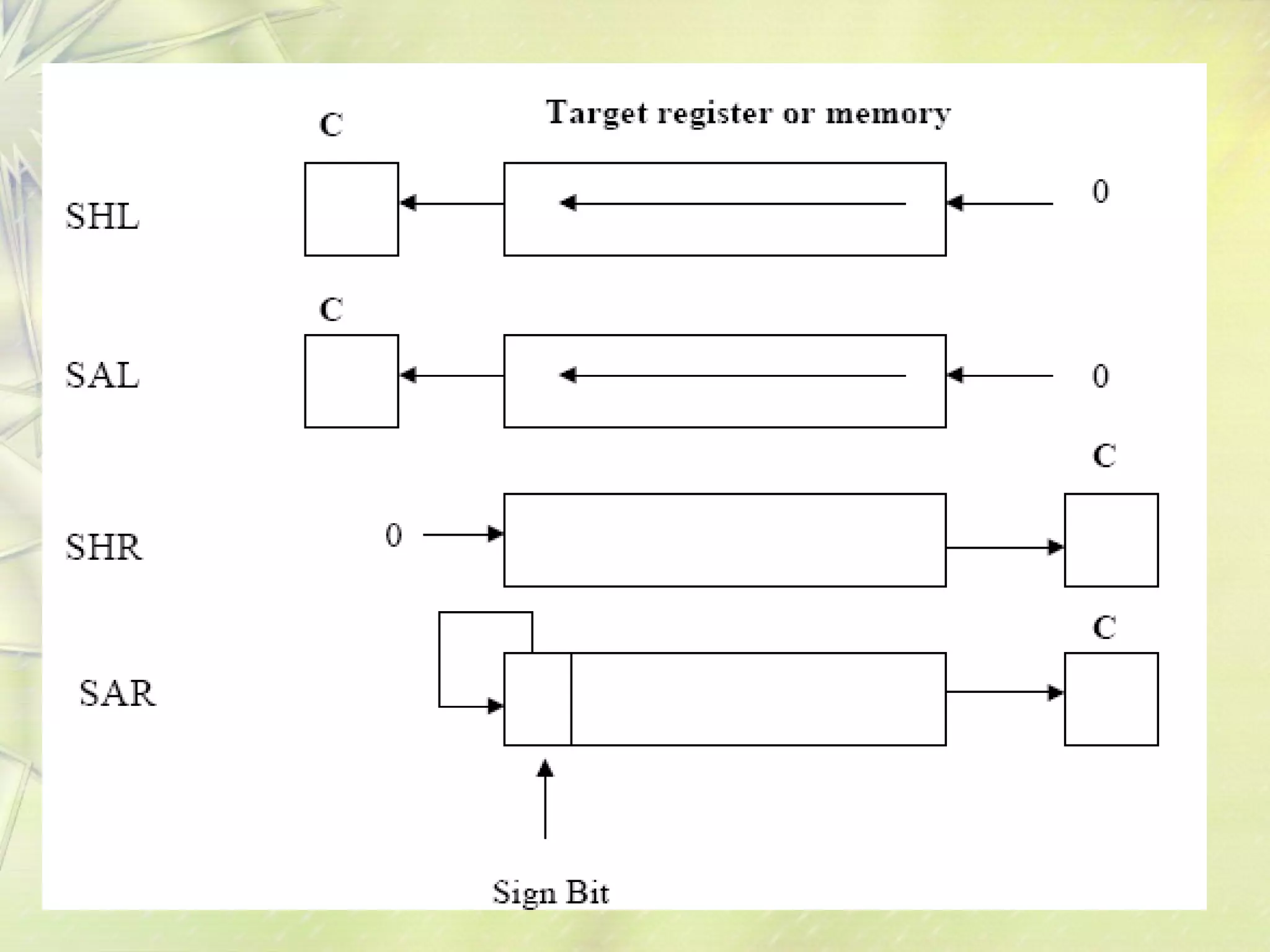 8086-instruction-set-ppt | PPT