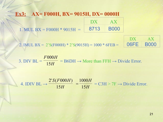 8086-instruction-set-ppt | PPT