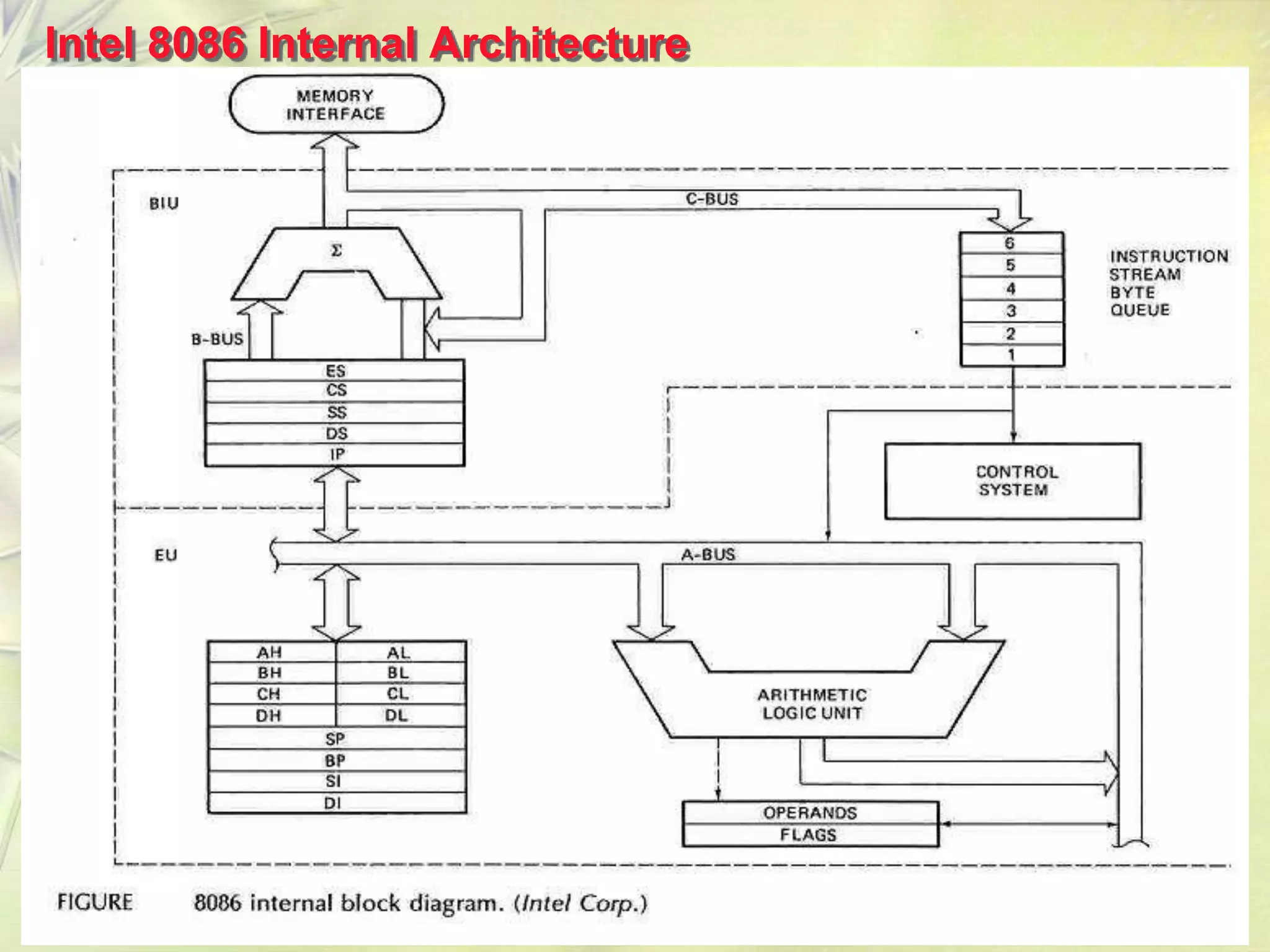 8086 microprocessor-architecture | PPTX 8086 microprocessor-architecture | PPTX