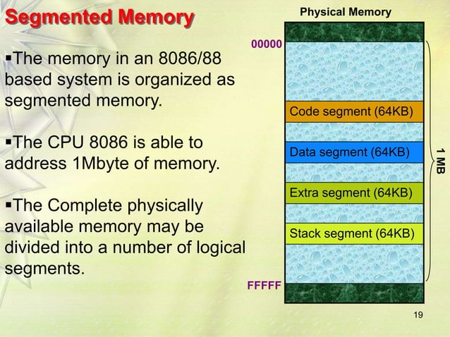 8086 microprocessor-architecture | PPTX