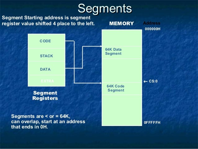 8086 ppt-address modes-instruction-set