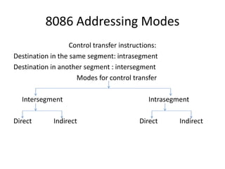 8086 addressing modes | PPTX