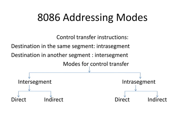 8086 addressing modes | PPTX