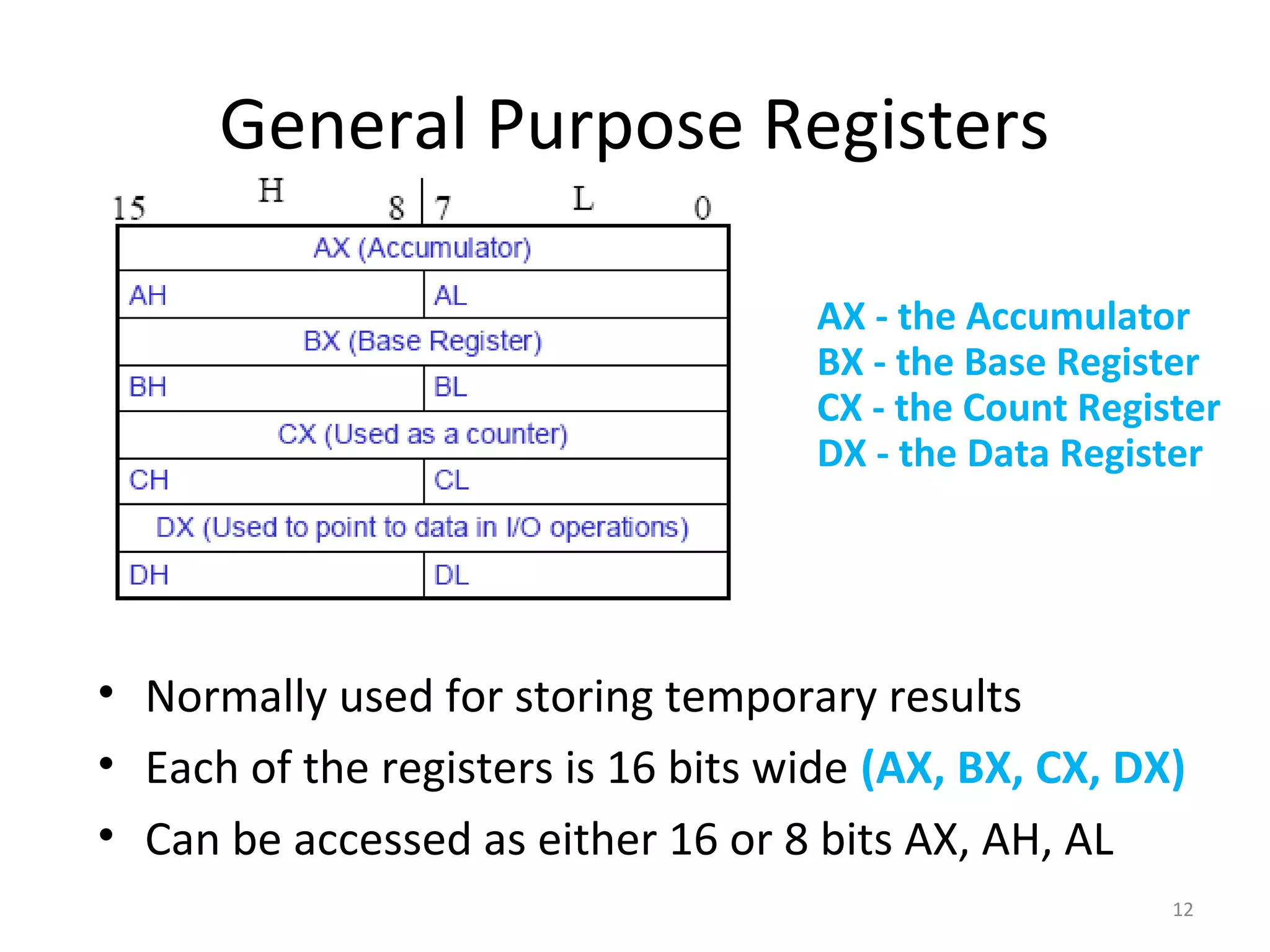 8086 architecture basics | PPT