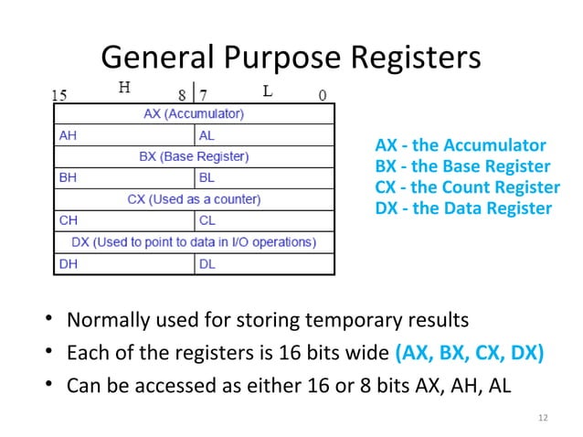 8086 architecture basics | PPT | Operating Systems | Computer Software and Applications
