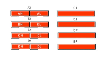 8086 architecture basics | PPT