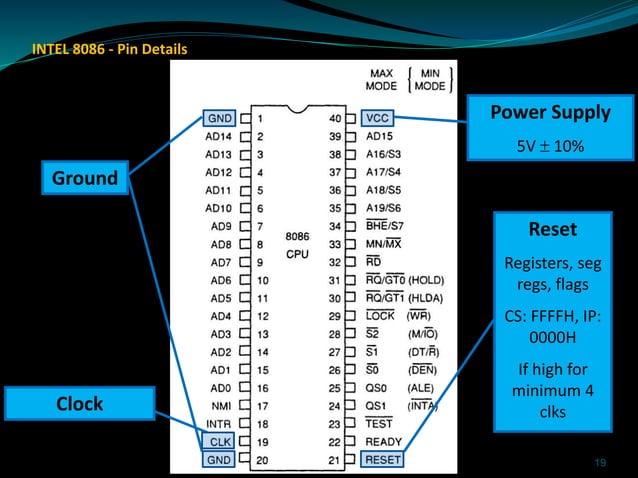 8086_architecture-1 detailed analysis in easy language | PPT