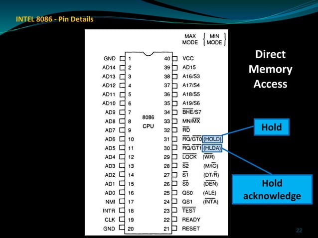 8086_architecture-1 detailed analysis in easy language | PPT
