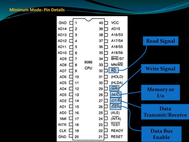 8086_architecture-1 detailed analysis in easy language | PPT