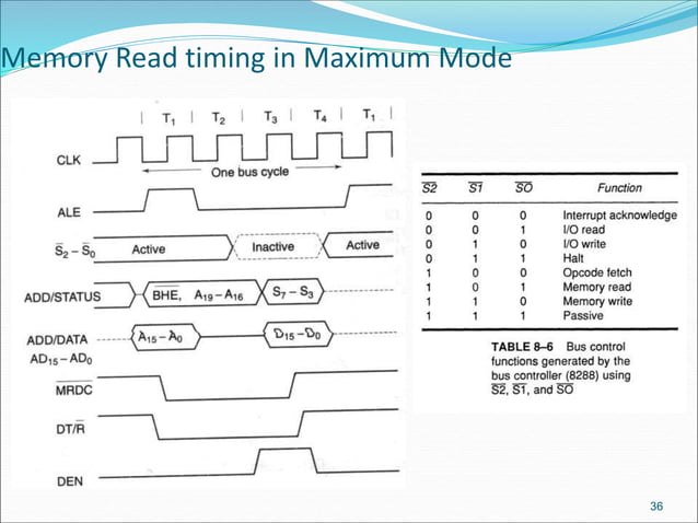 8086_architecture-1 detailed analysis in easy language | PPT