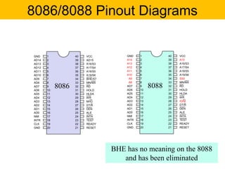 8086 architecture | PPT