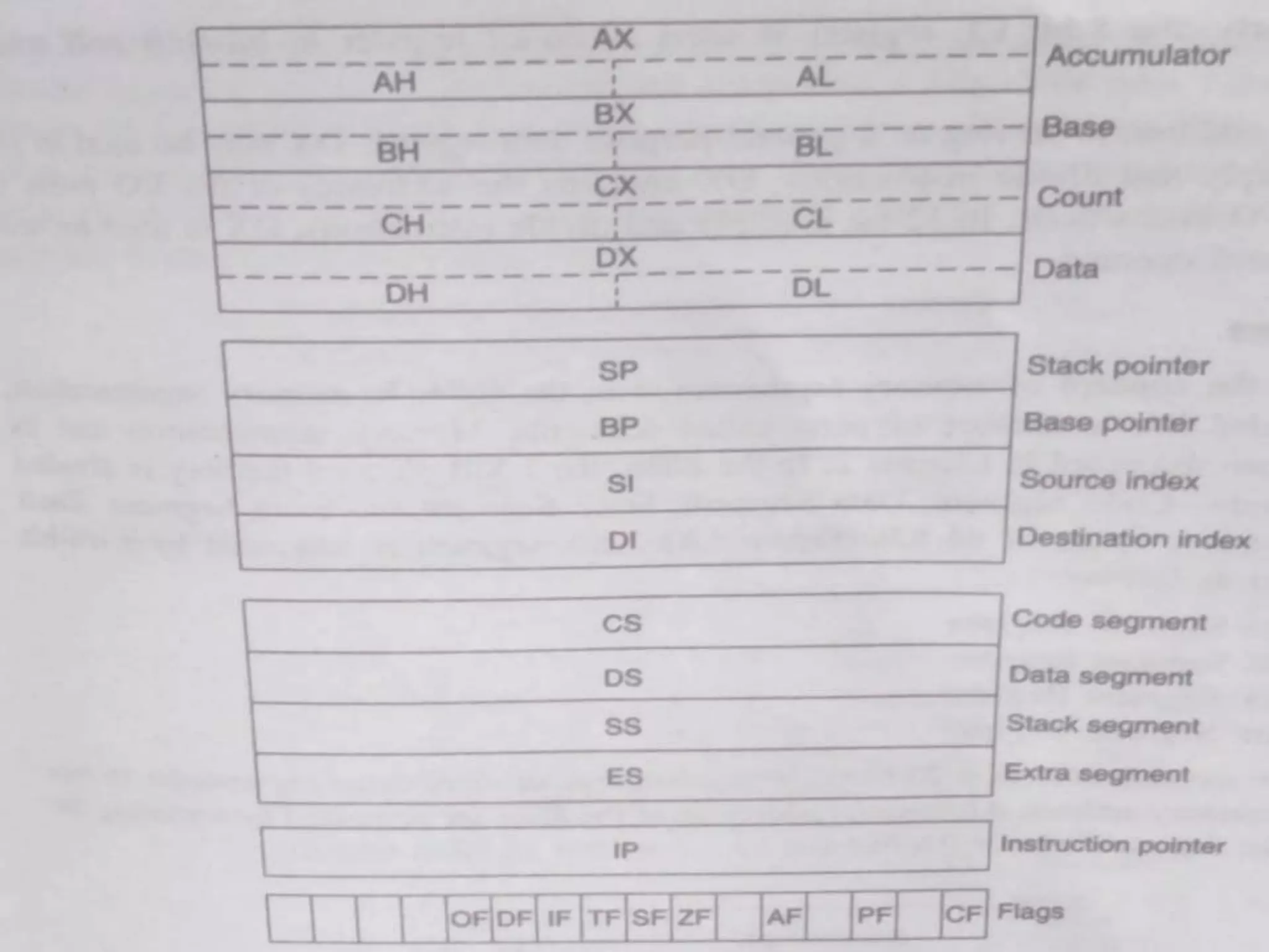 8086 architecture | PPT