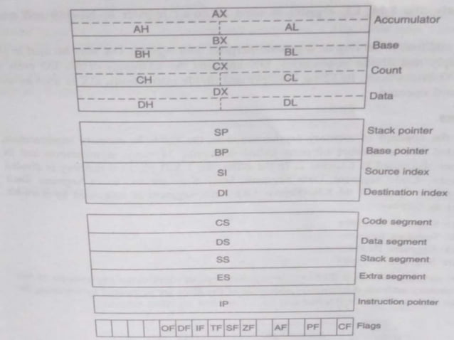 8086 architecture | PPT