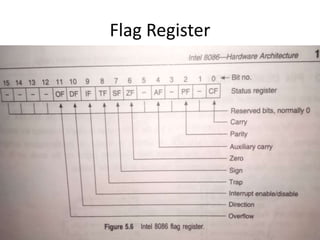8086 architecture | PPT