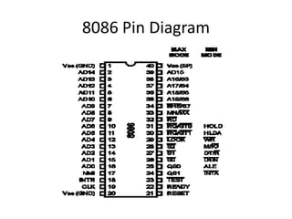 8086 architecture | PPT