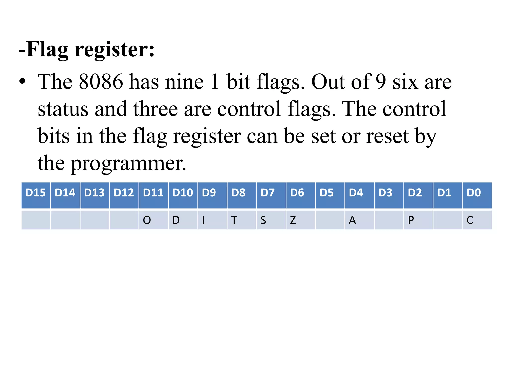 8086 architecture | PPTX