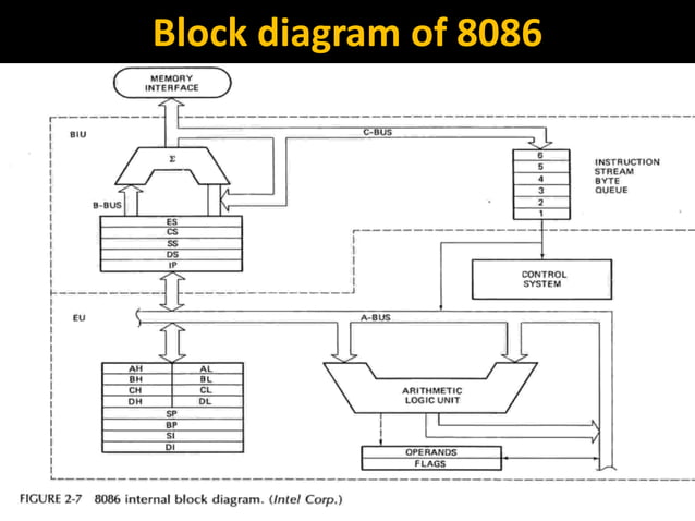 8086_architecture.ppt