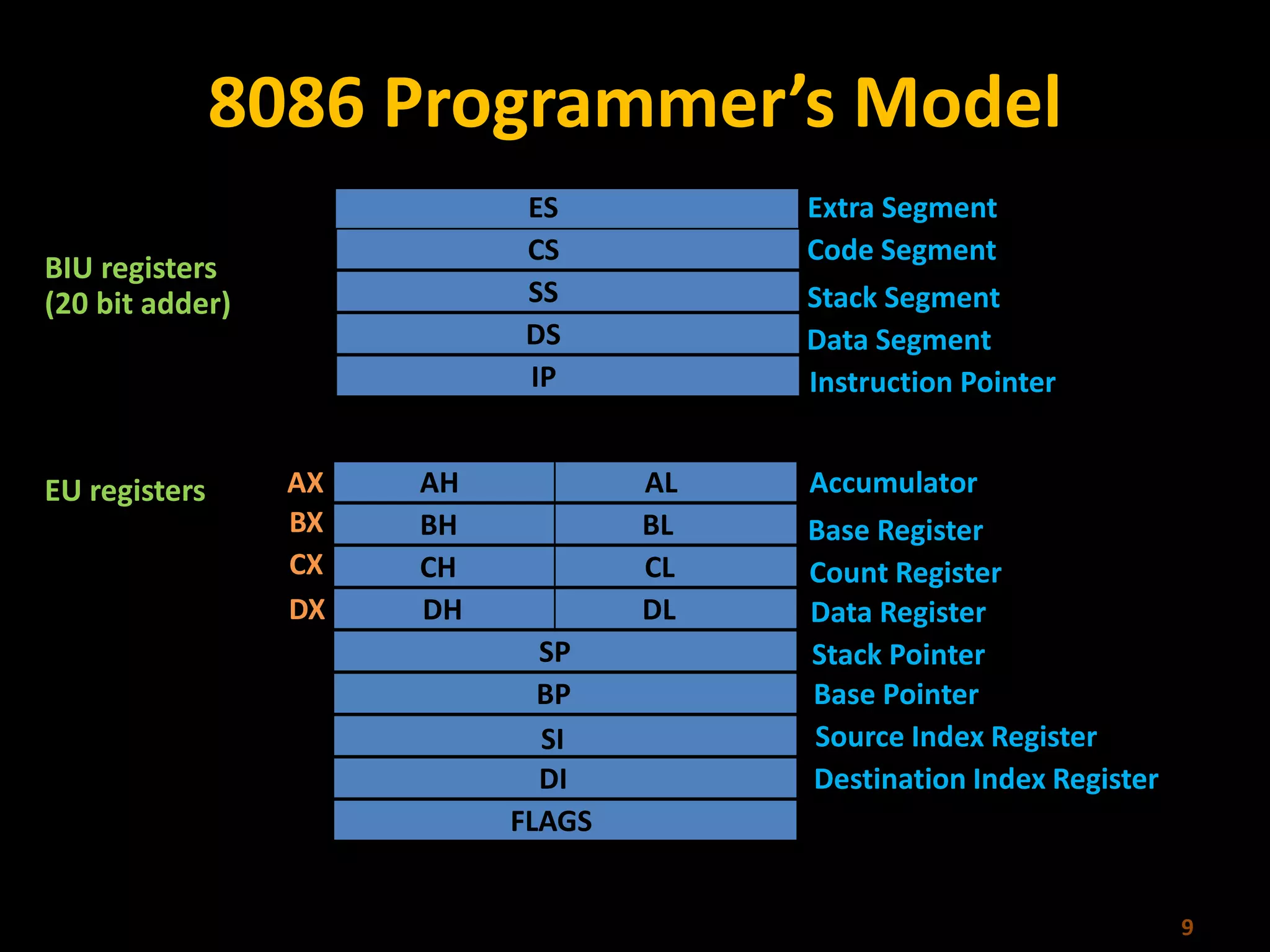 8086_architecture.ppt