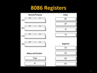 8086_architecture.ppt | Operating Systems | Computer Software and Applications