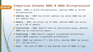 8086 Architecture.pptx