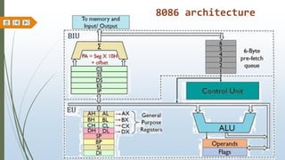 8086 Architecture.pptx