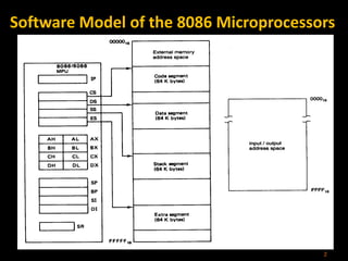 8086_architecture.ppt