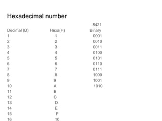 8086Architecture.pptx