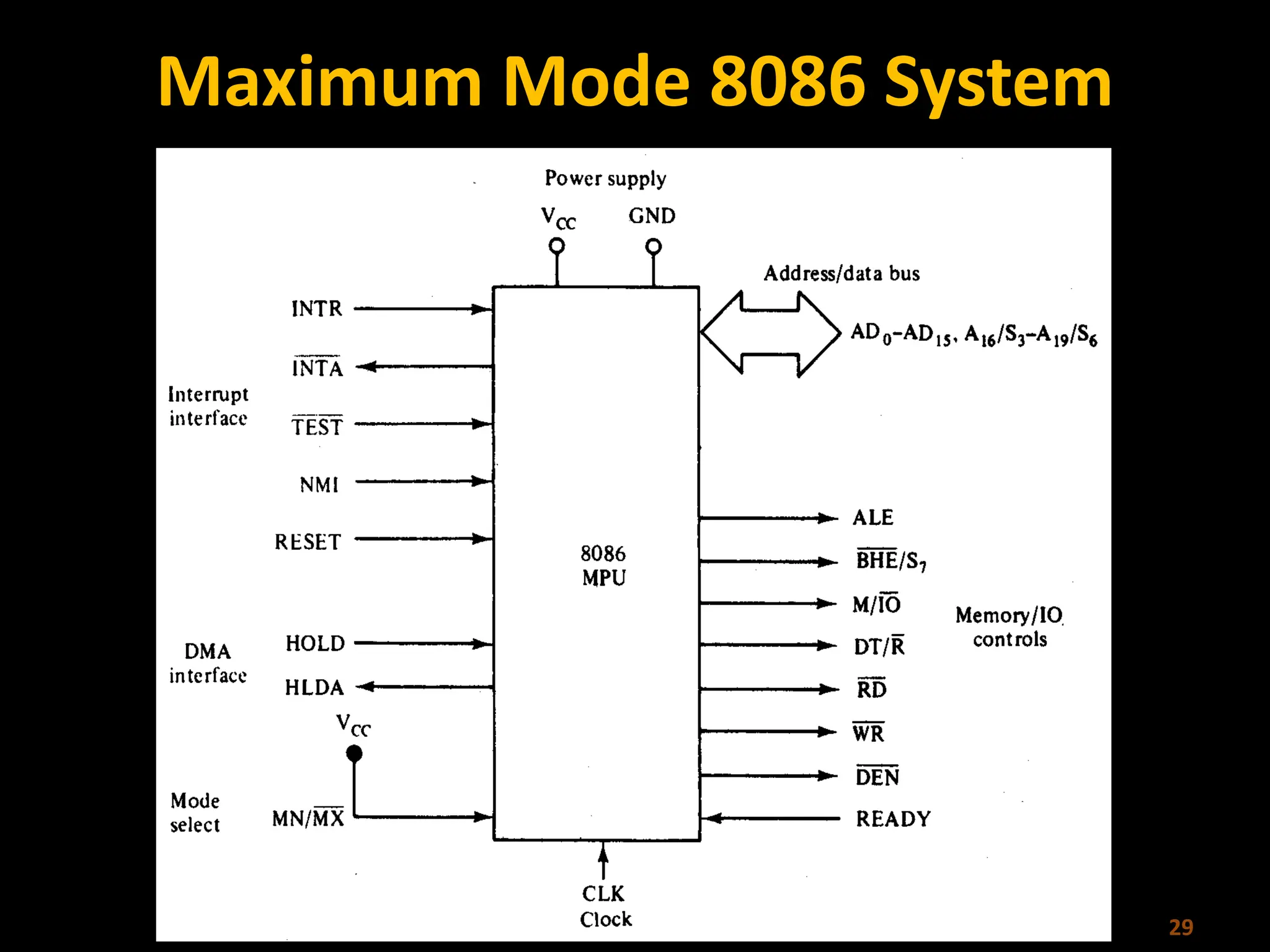 8086 Microprocessor Architecture: 16-bit microprocessor | PPT | Operating Systems | Computer ...