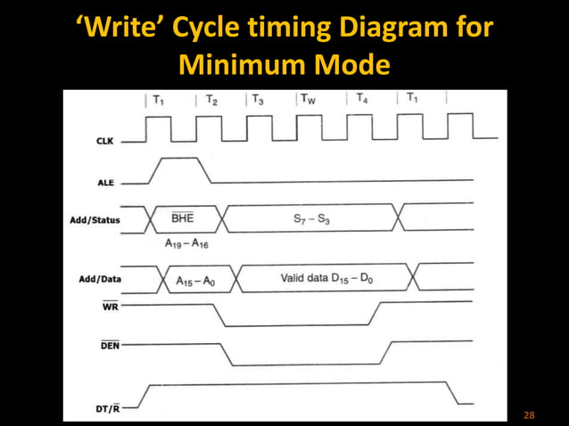 8086 Microprocessor Architecture: 16-bit microprocessor | PPT | Operating Systems | Computer ...