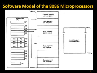 8086 Microprocessor Architecture: 16-bit microprocessor | PPT | Operating Systems | Computer ...