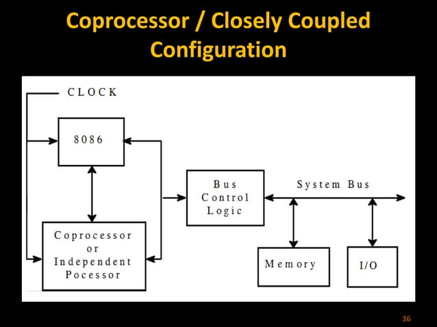 8086_architecture.ppthhhhjtrryhuuuuhgggfrt | PPT | Operating Systems ...
