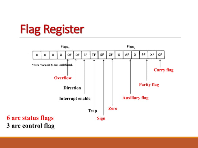 8086 Architecture & pipelining presentation.ppt