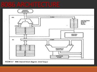 8086 Architecture & pipelining presentation.ppt