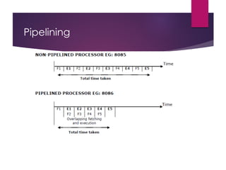 8086 architecture and pin description | PPT